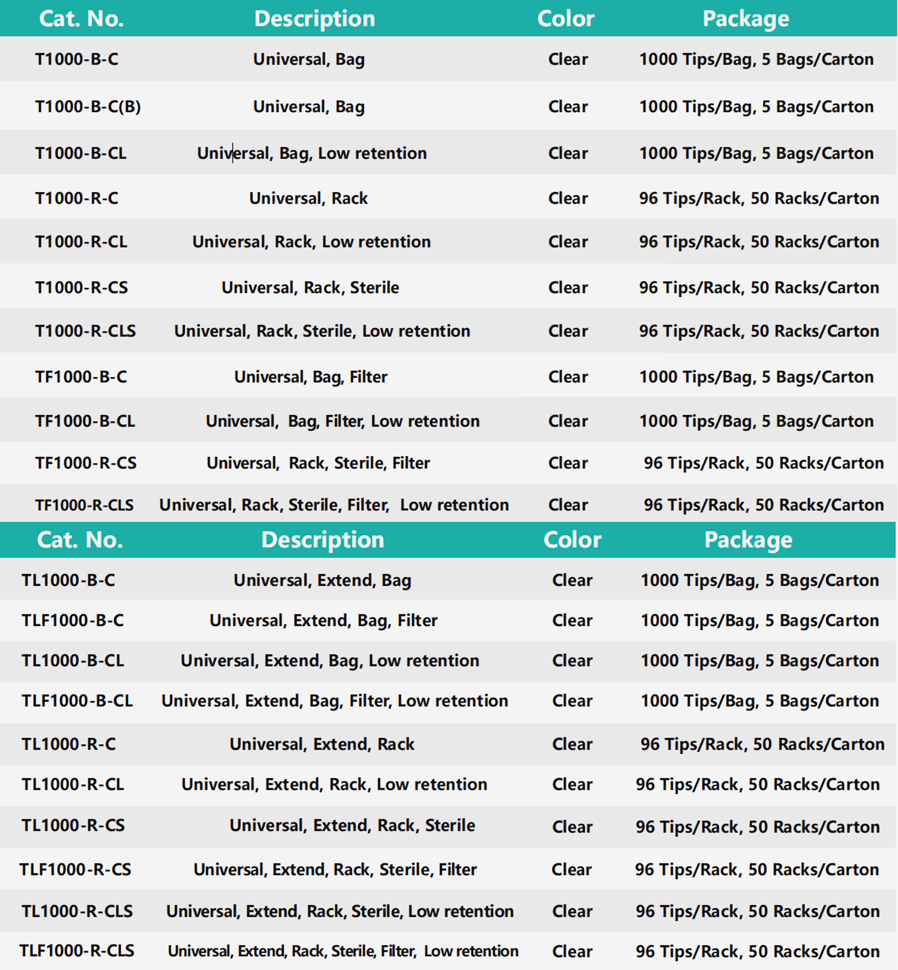 Custom Universal Pipette Tips: 1000μL Suppliers, OEM/ODM Company ...