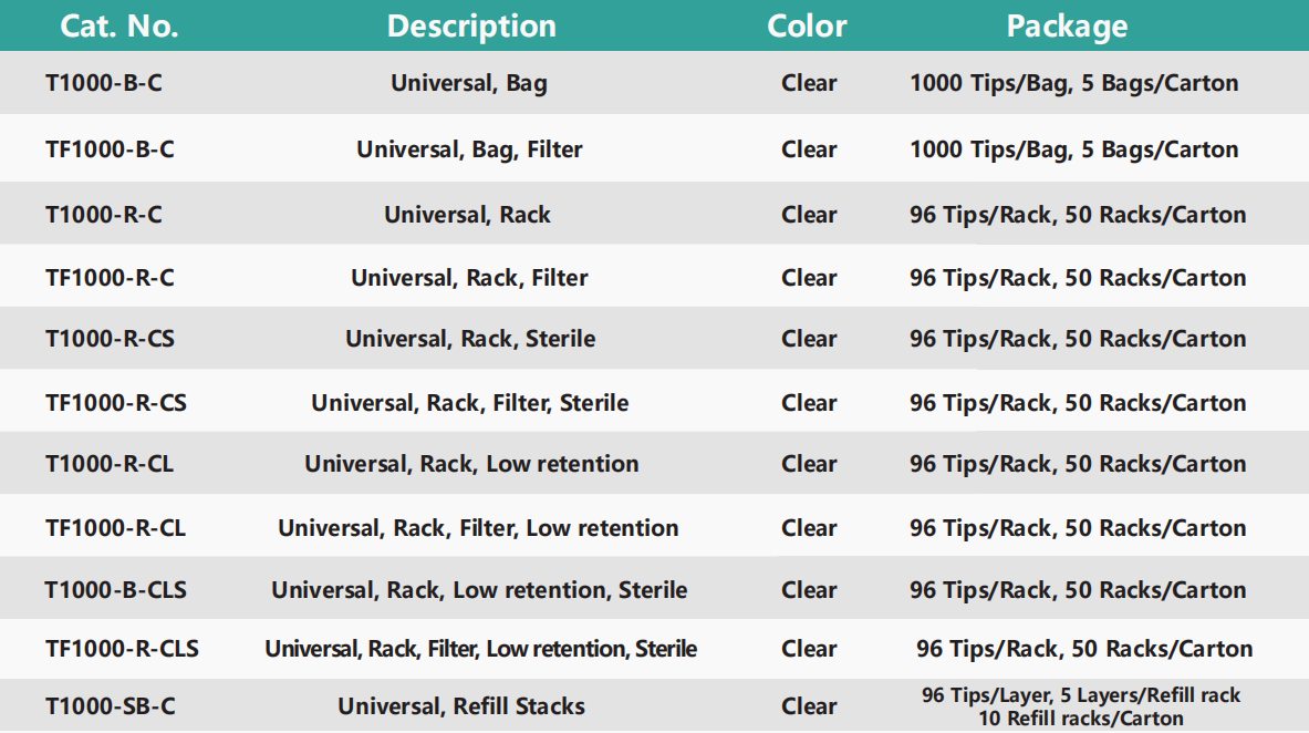 Custom Universal Pipette Tips: 1000μL Suppliers, OEM/ODM Company ...
